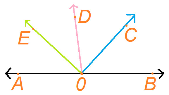 Write All Linear Pair Formed With Their Respective Common Arm At Algebra Den