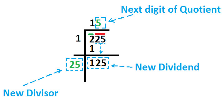 Square Root By Long Division Method At Algebra Den
