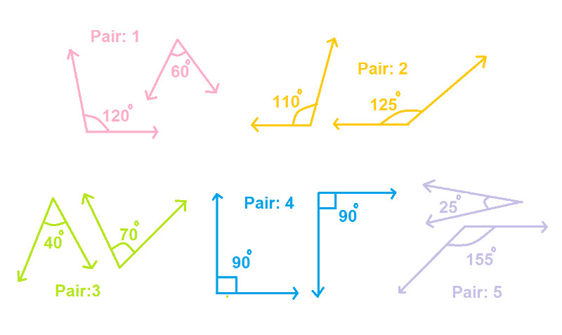 Define Linear Pair At Algebra Den